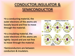 Electrostatics -1 | PPTX