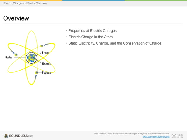 Electrostatics Lecture | PPT