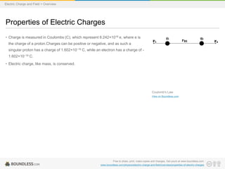 Electrostatics Lecture | PPT