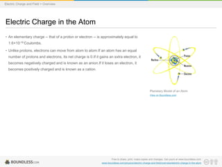 Electrostatics Lecture | PPT