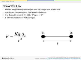 Electrostatics Lecture | PPT