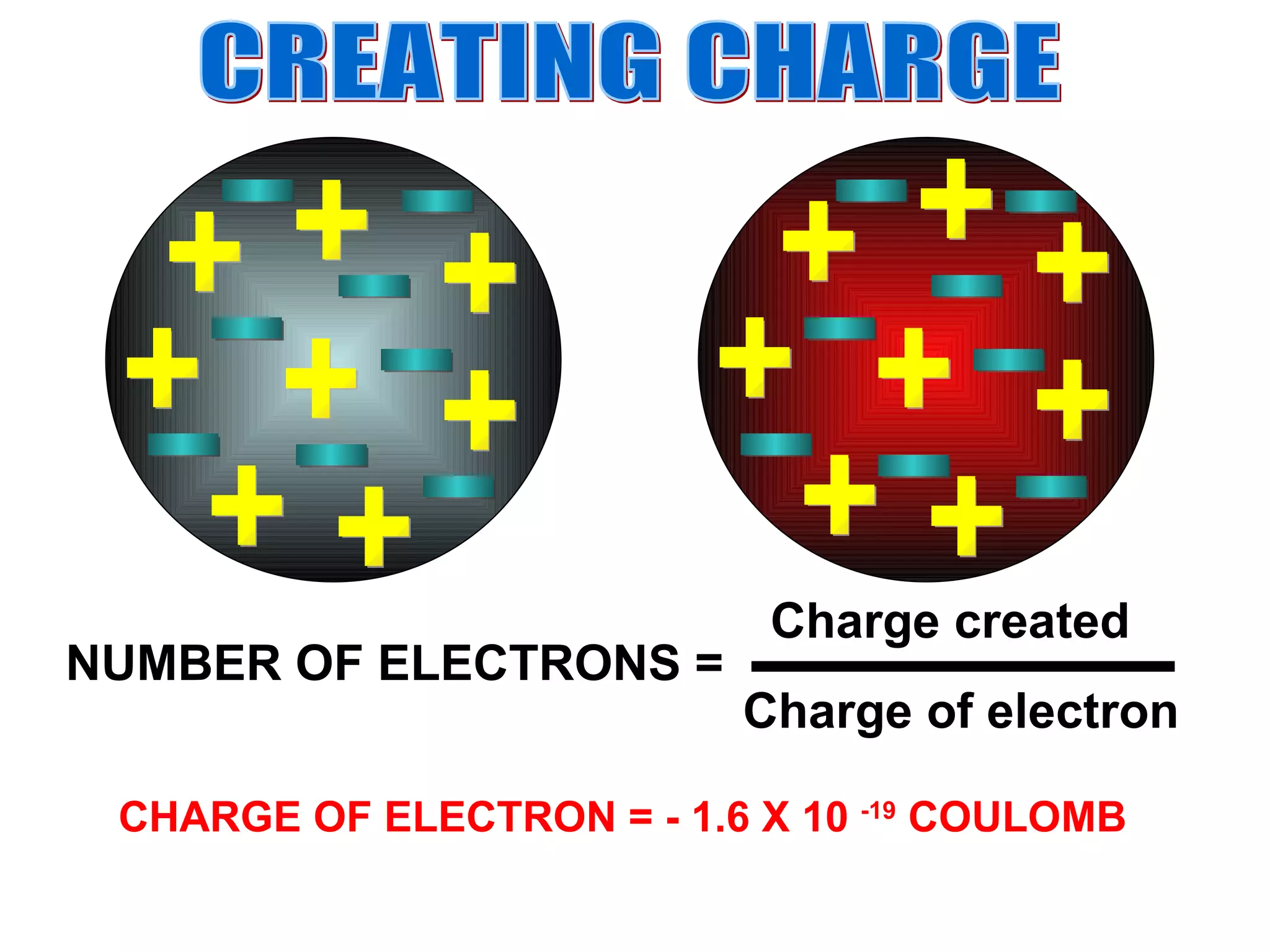 Electrostatics coulomb | PPT