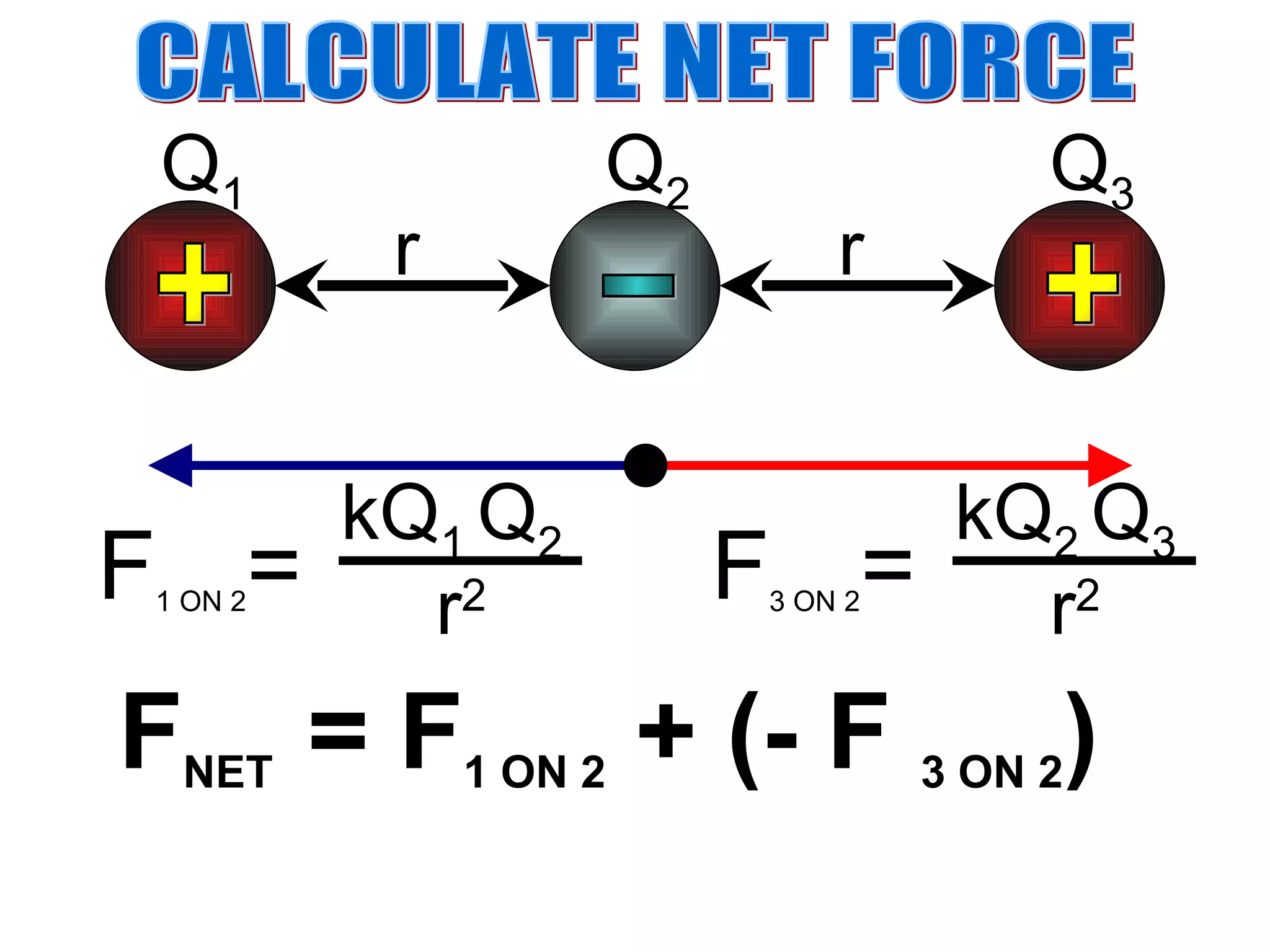 Electrostatics coulomb | PPT
