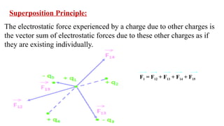 Coulomb’s Law: The Fundamental Force of Electrostatics | PPTX