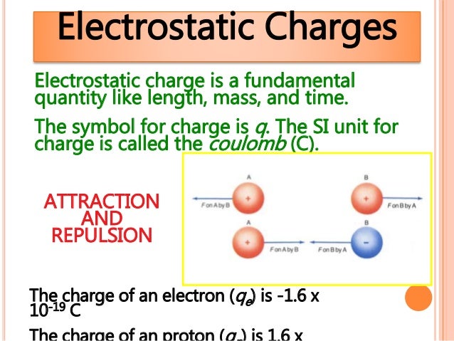 Electrostatics for M.6