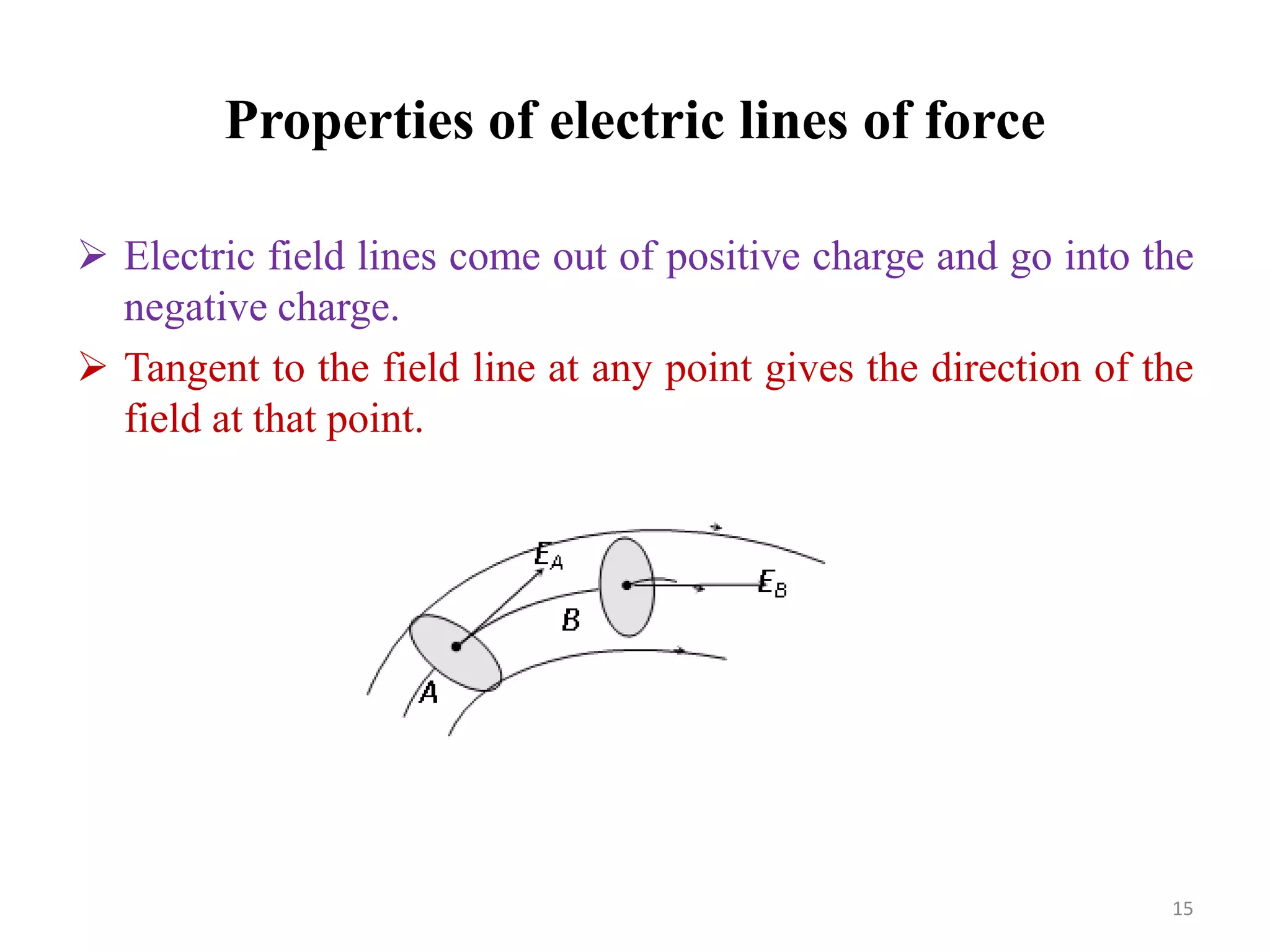 Electrostatics in vacuum | PPTX