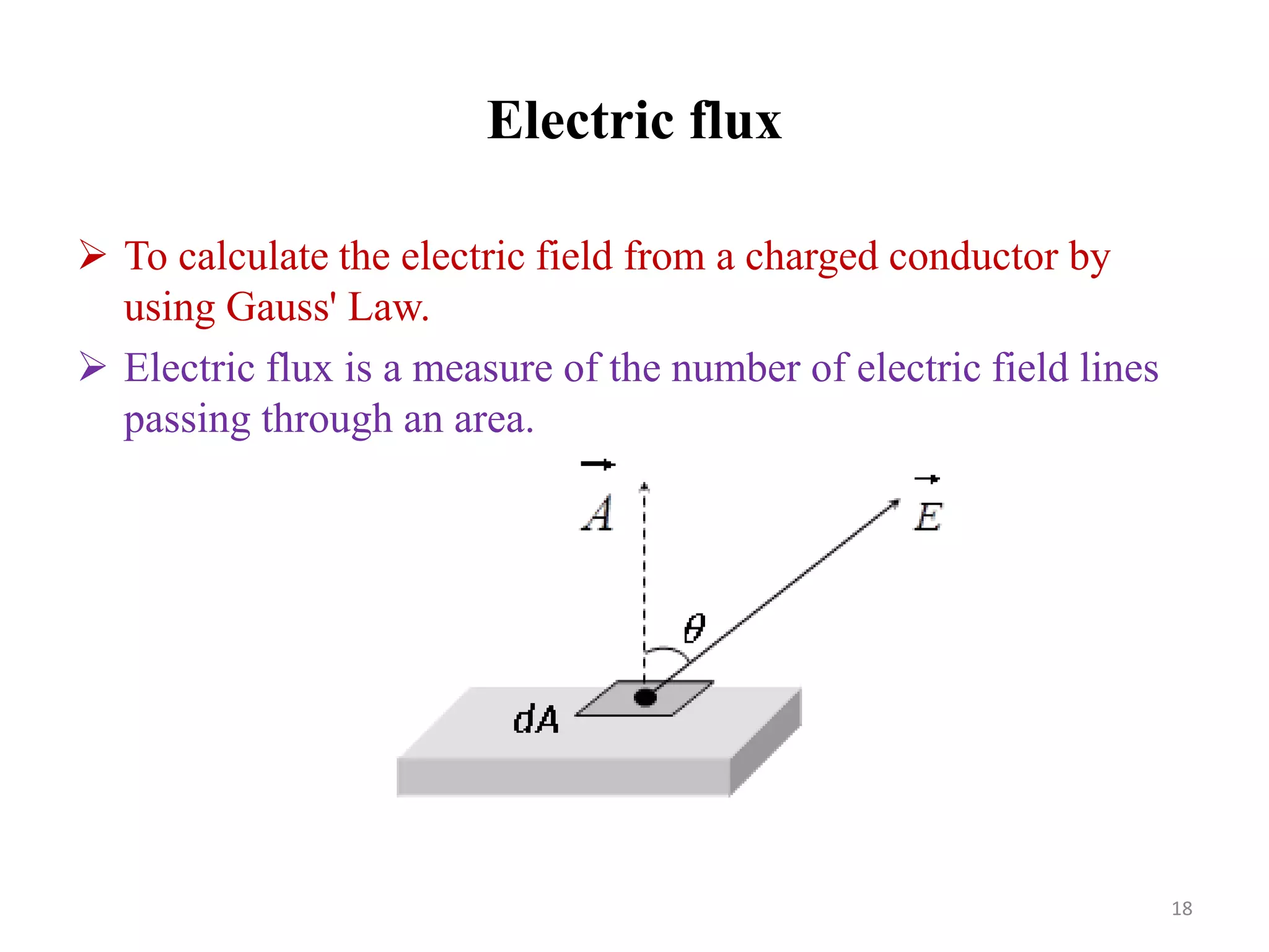 Electrostatics in vacuum | PPTX