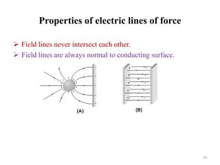 Electrostatics in vacuum | PPTX