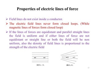 Electrostatics in vacuum | PPTX