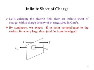 Electrostatics in vacuum | PPTX