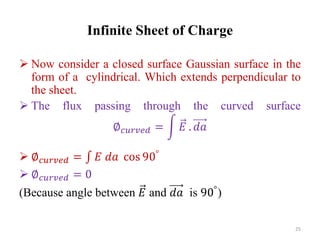 Electrostatics in vacuum | PPTX