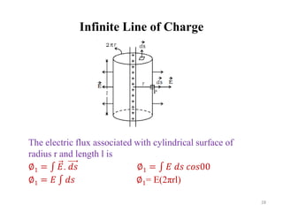 Electrostatics in vacuum | PPTX