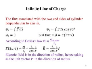 Electrostatics in vacuum | PPTX