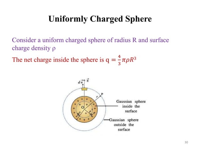 Electrostatics in vacuum | PPTX