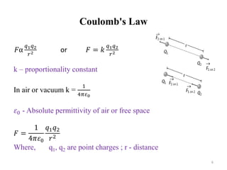 Electrostatics in vacuum | PPTX