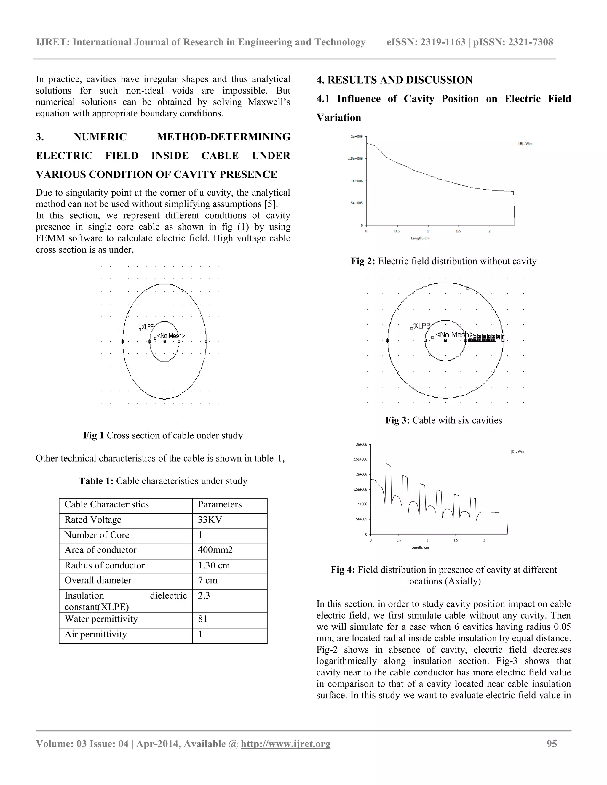 Electrostatic stress analysis of high voltage cables | PDF