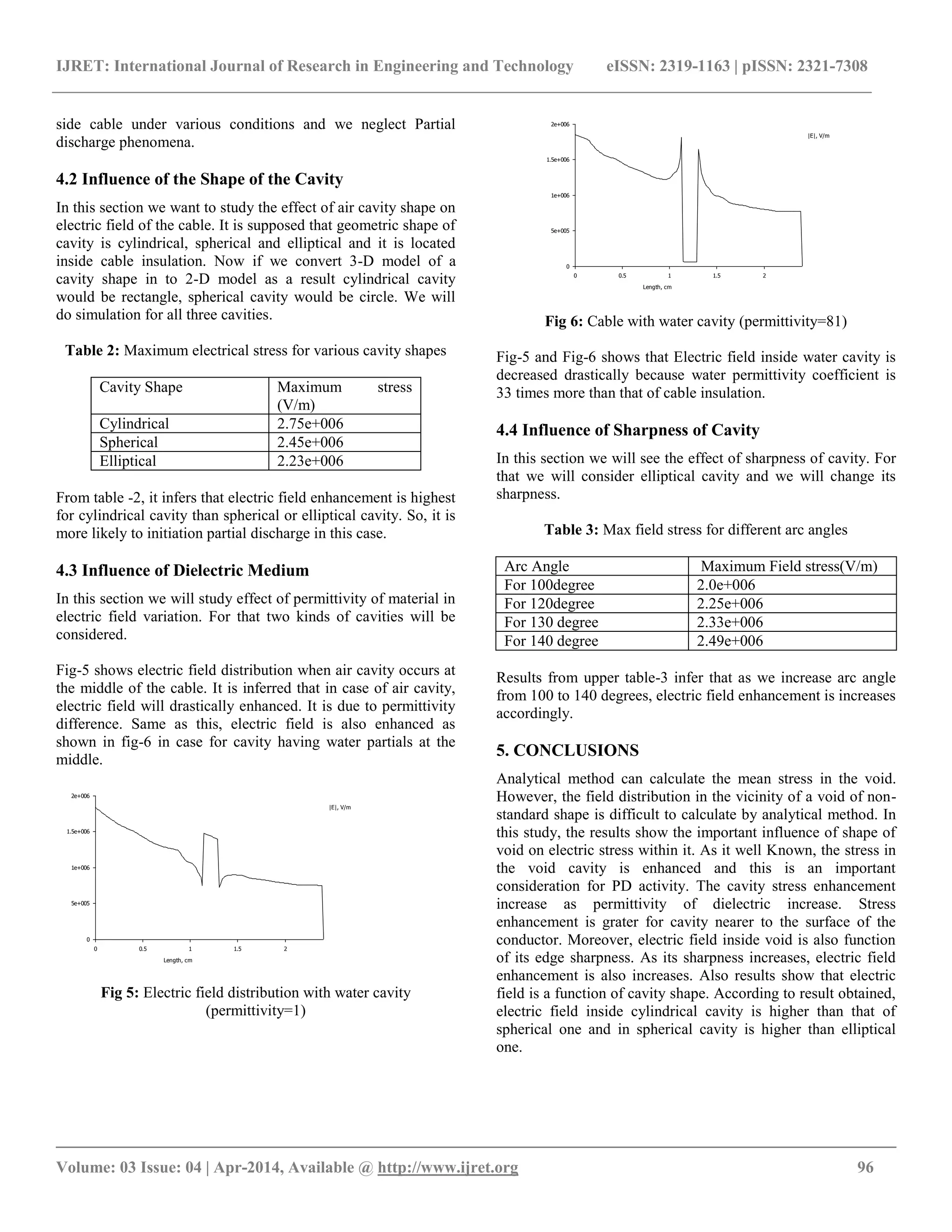 Electrostatic stress analysis of high voltage cables | PDF