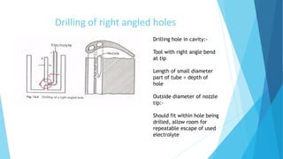 Electro stream drilling(ESD) | PPTX
