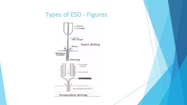 Electro stream drilling(ESD)