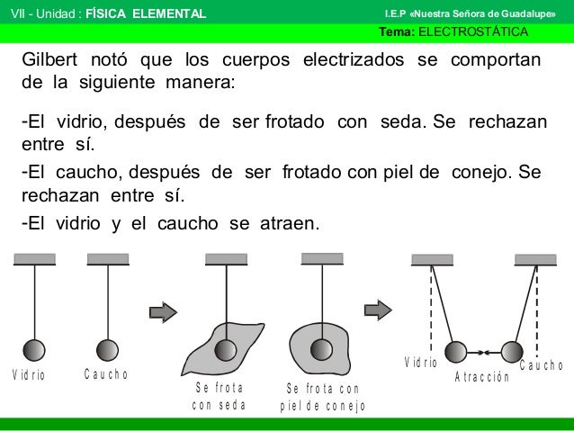 Electrostatica Fisica