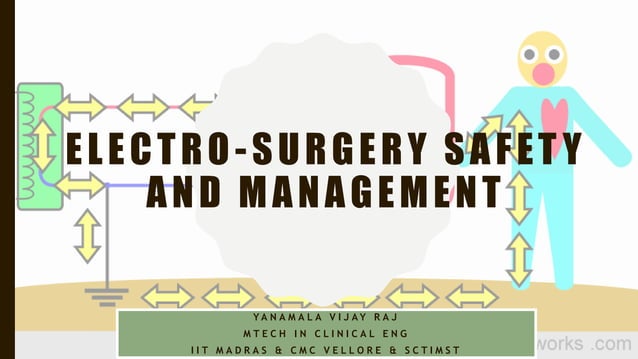 Electrosurgery | PPTX | First Aid | Injuries