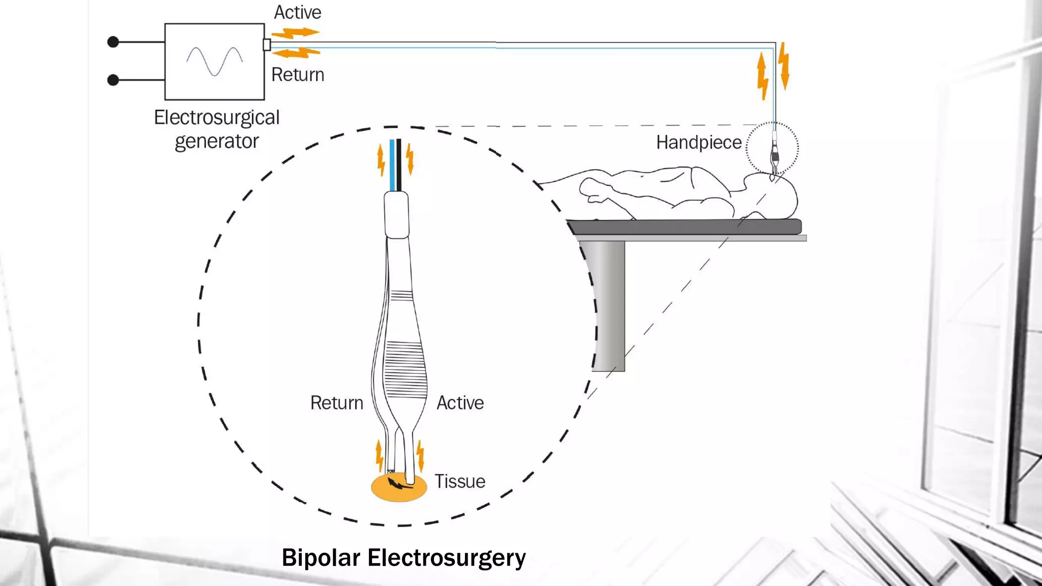 Electrosurgery | PPTX