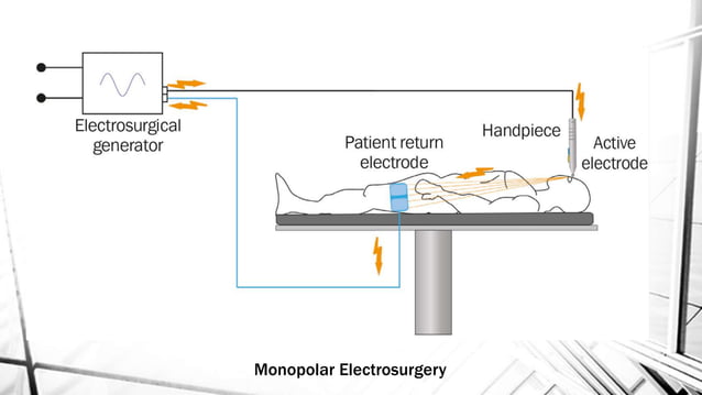 Electrosurgery | PPTX
