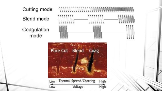 Electrosurgery | PPTX