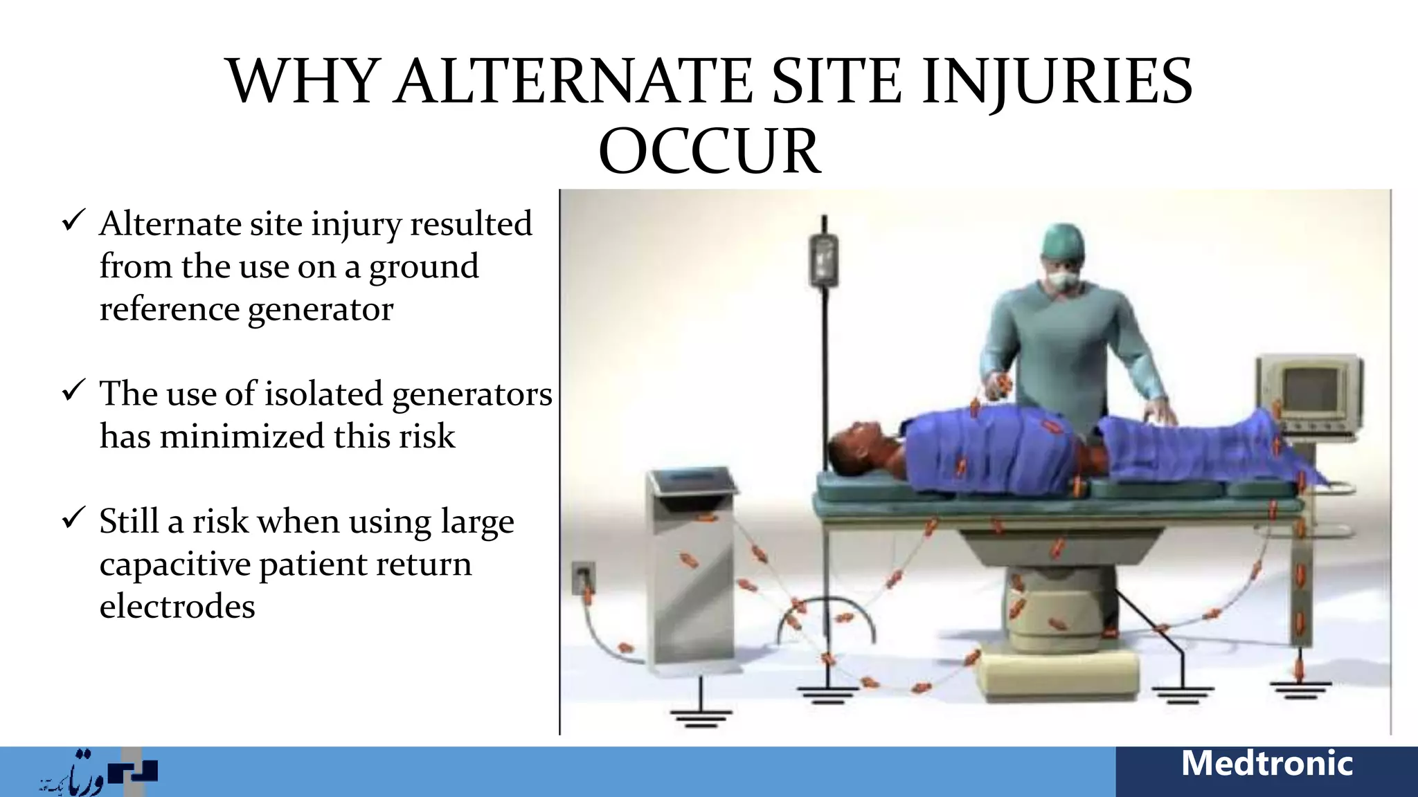 Electrosurgery | PPSX