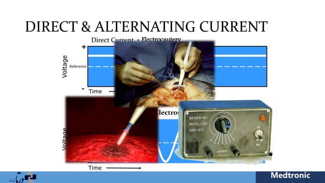 Electrosurgery | PPSX