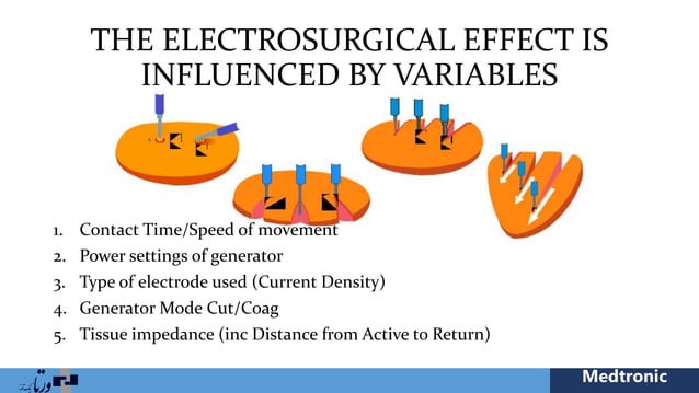 Electrosurgery | PPSX