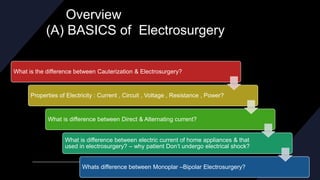 Electrosurgery.pptx