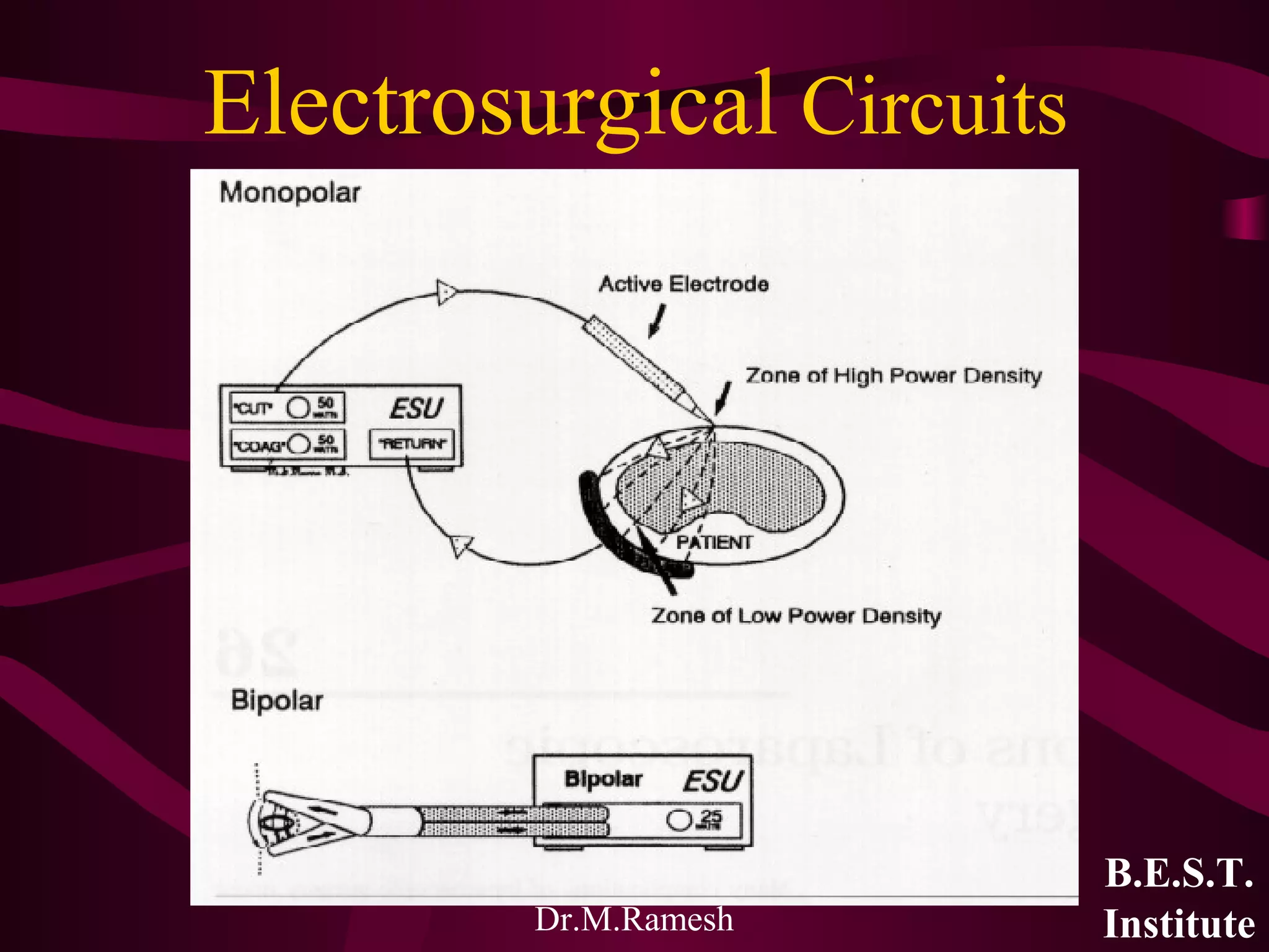 Electrosurgery.ppt
