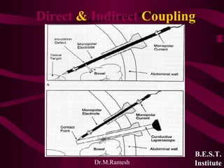 Electrosurgery.ppt