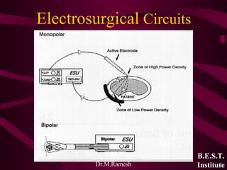 Electrosurgery.ppt