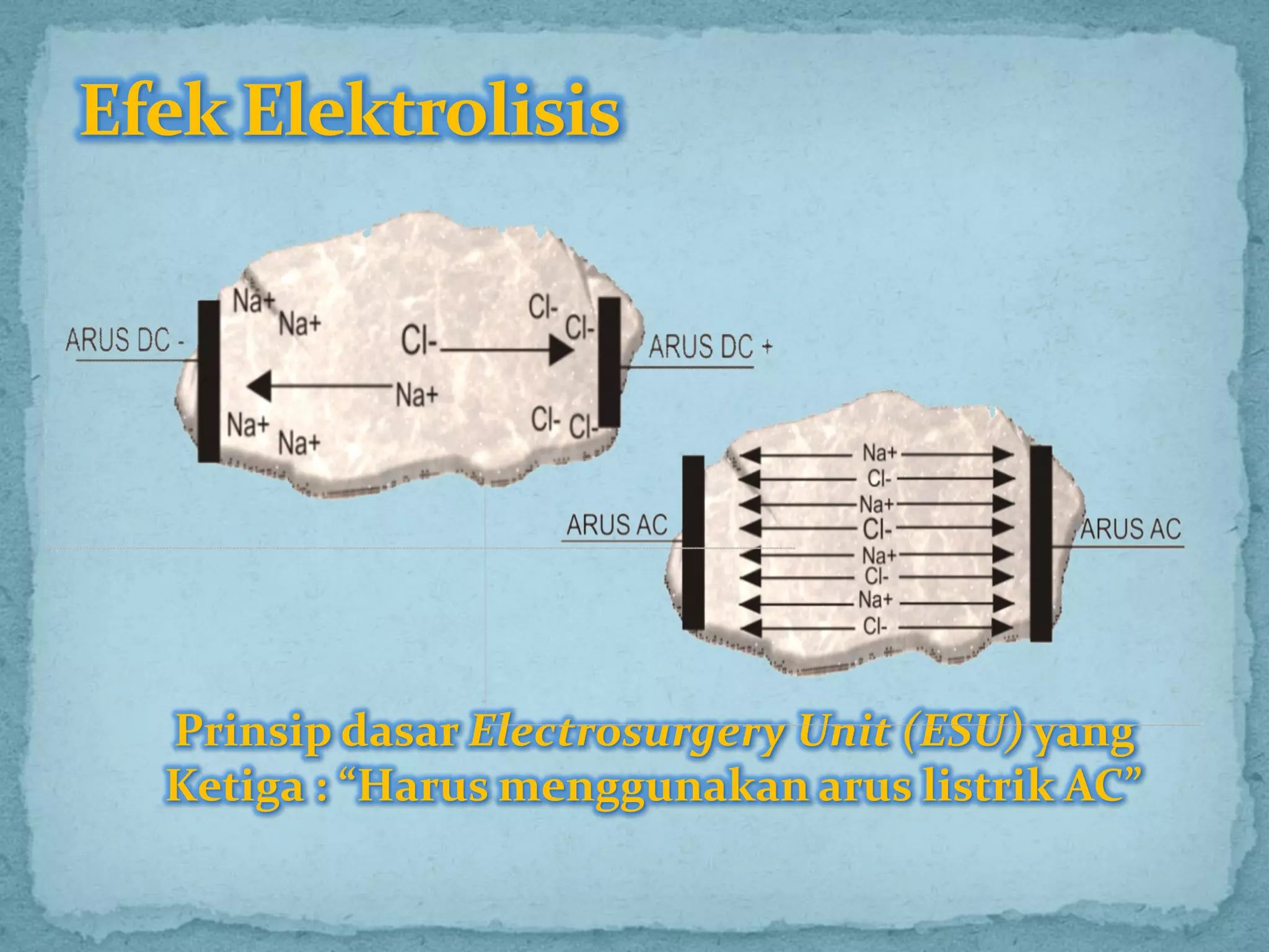 Basic Electrosurgery unit | PDF