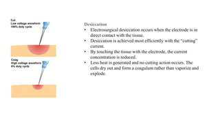 Electrosurgical Unit.pptx