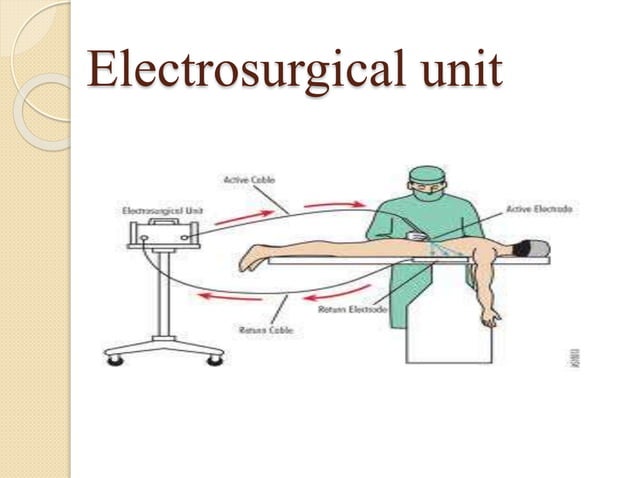 Electrosurgical unit | PPTX