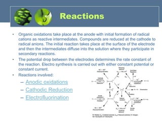 Electrosynthesis | PPTX