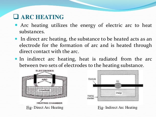 ELECTRIC HEATING AND HEATING METHODS
