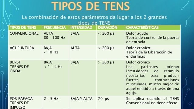 Electroterapia de baja frecuencia diapositivas