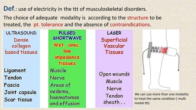 electrotherapeutic modalities | PPTX | Physical Therapy | Wellness