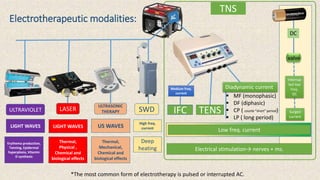 electrotherapeutic modalities | PPTX