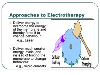 Basics of Electrotherapy | PPT