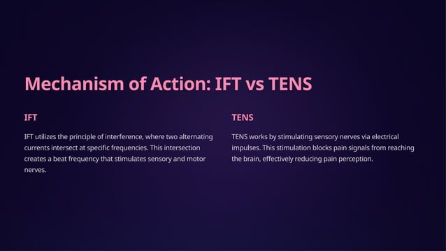 Electrotherapy-IFT-vs-TENS (1).pptx
