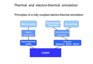Electro Thermal IC Simulation With Saber | PPT