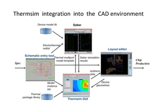 Electro Thermal IC Simulation With Saber | PPT
