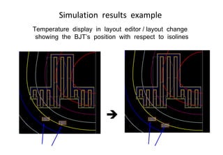 Electro Thermal IC Simulation With Saber | PPT | Physics | Science
