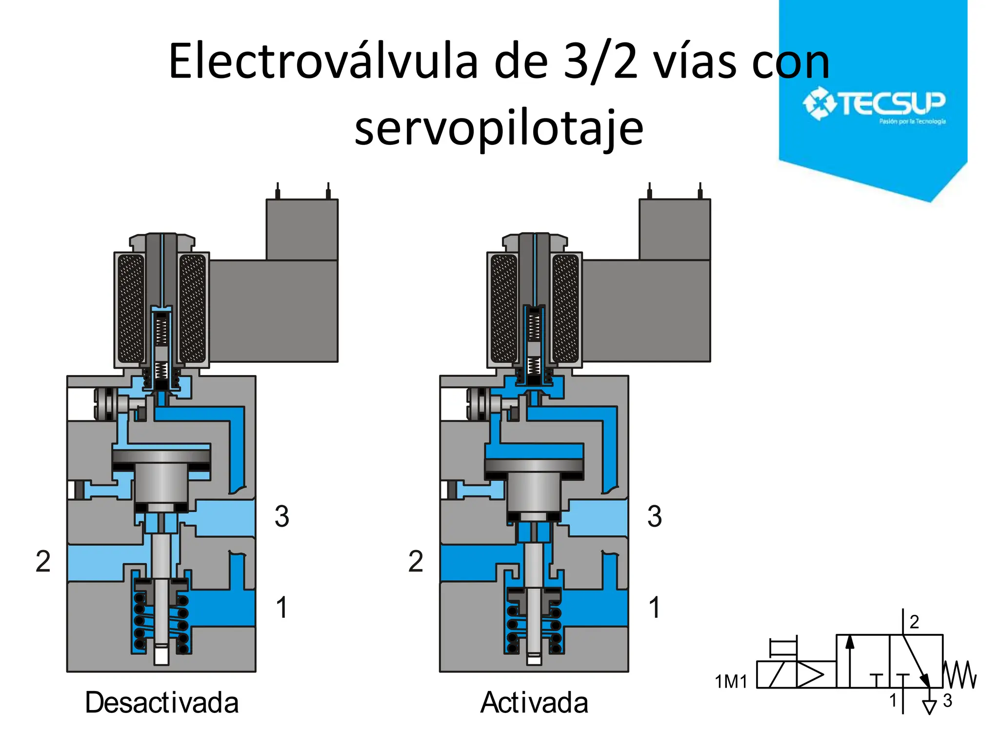 Electrovalvulas-y-Sensores en Electroneumatica.pptx
