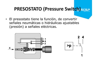 Electrovalvulas-y-Sensores en Electroneumatica.pptx